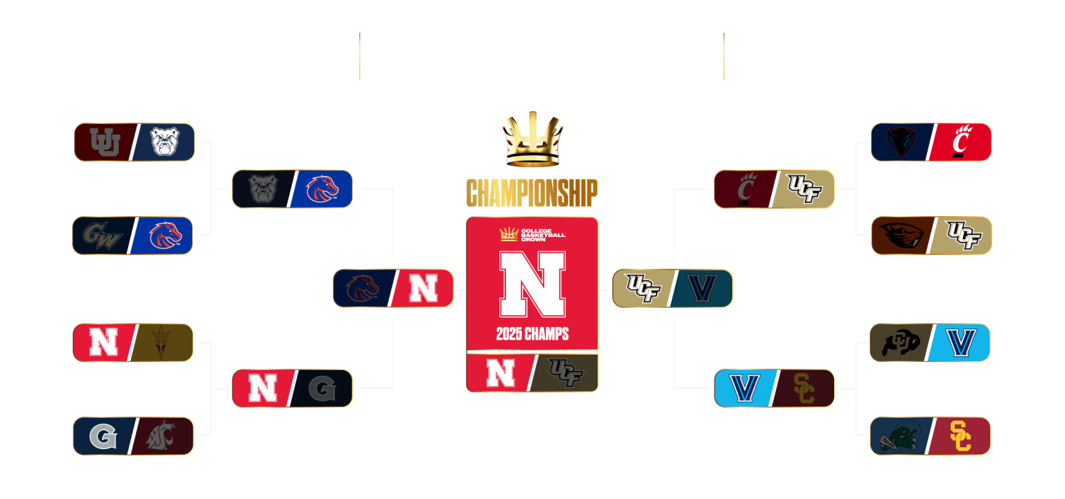 College Basketball Crown